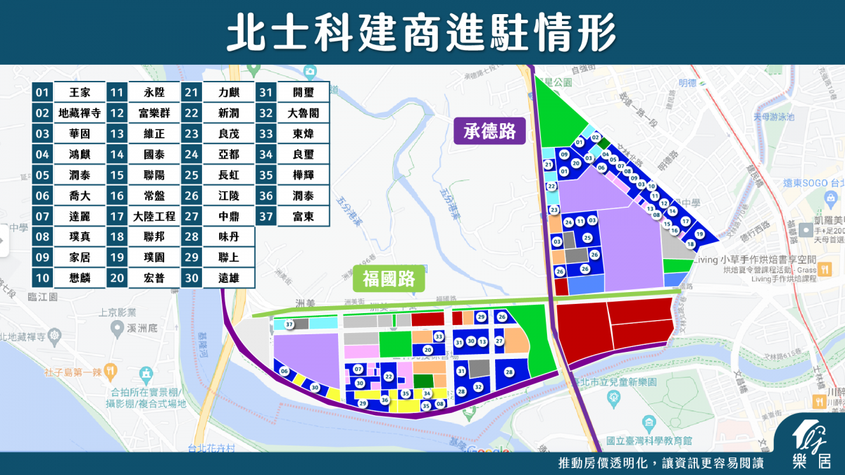 【區域房市】北市最後完整重劃區！北投士林科技園區房子賣得如何？